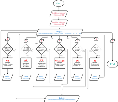 Matrix Calculator | Visual Paradigm User-Contributed Diagrams / Designs